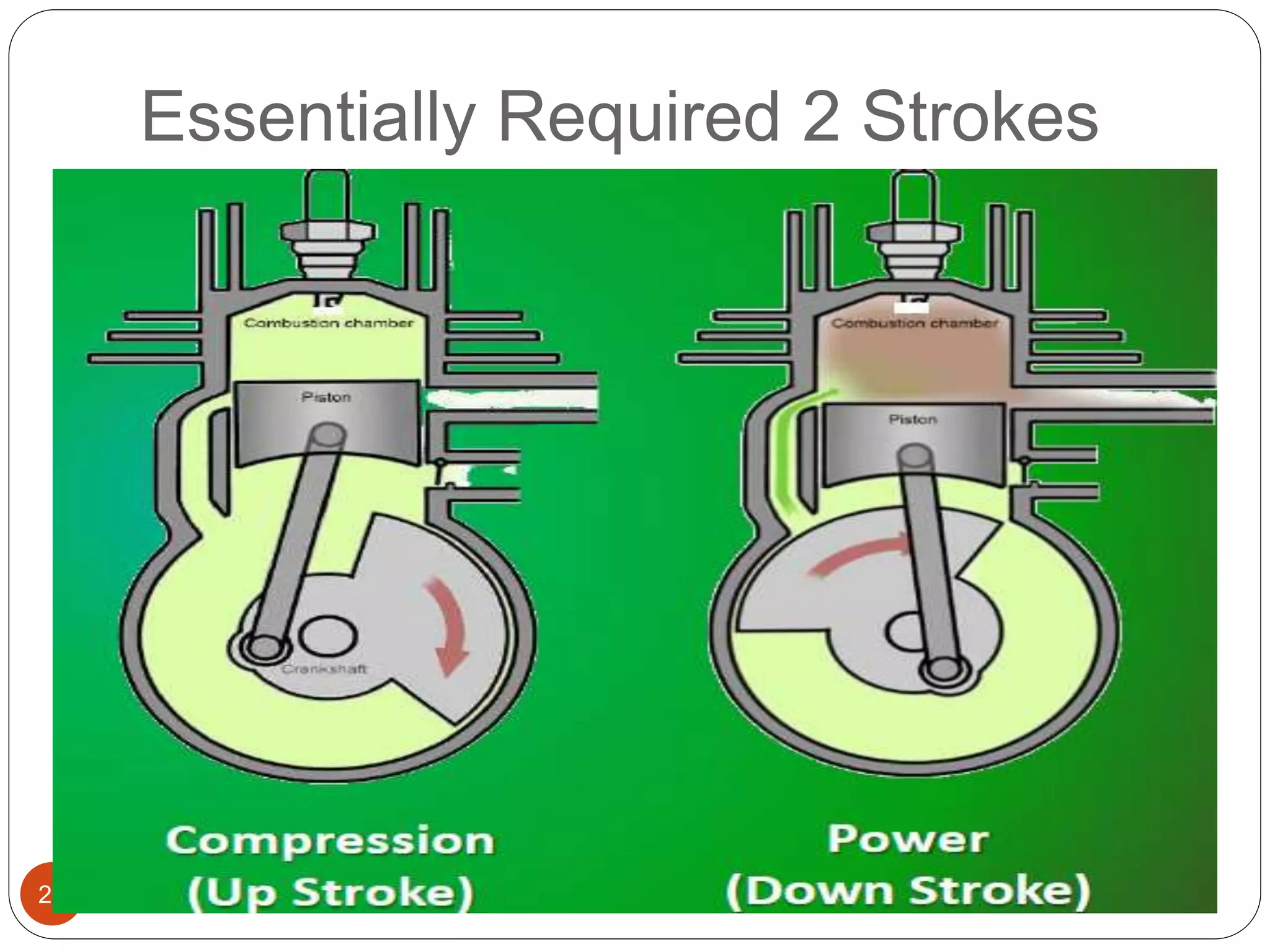 Two Stroke SI and CI Engines | PPTX