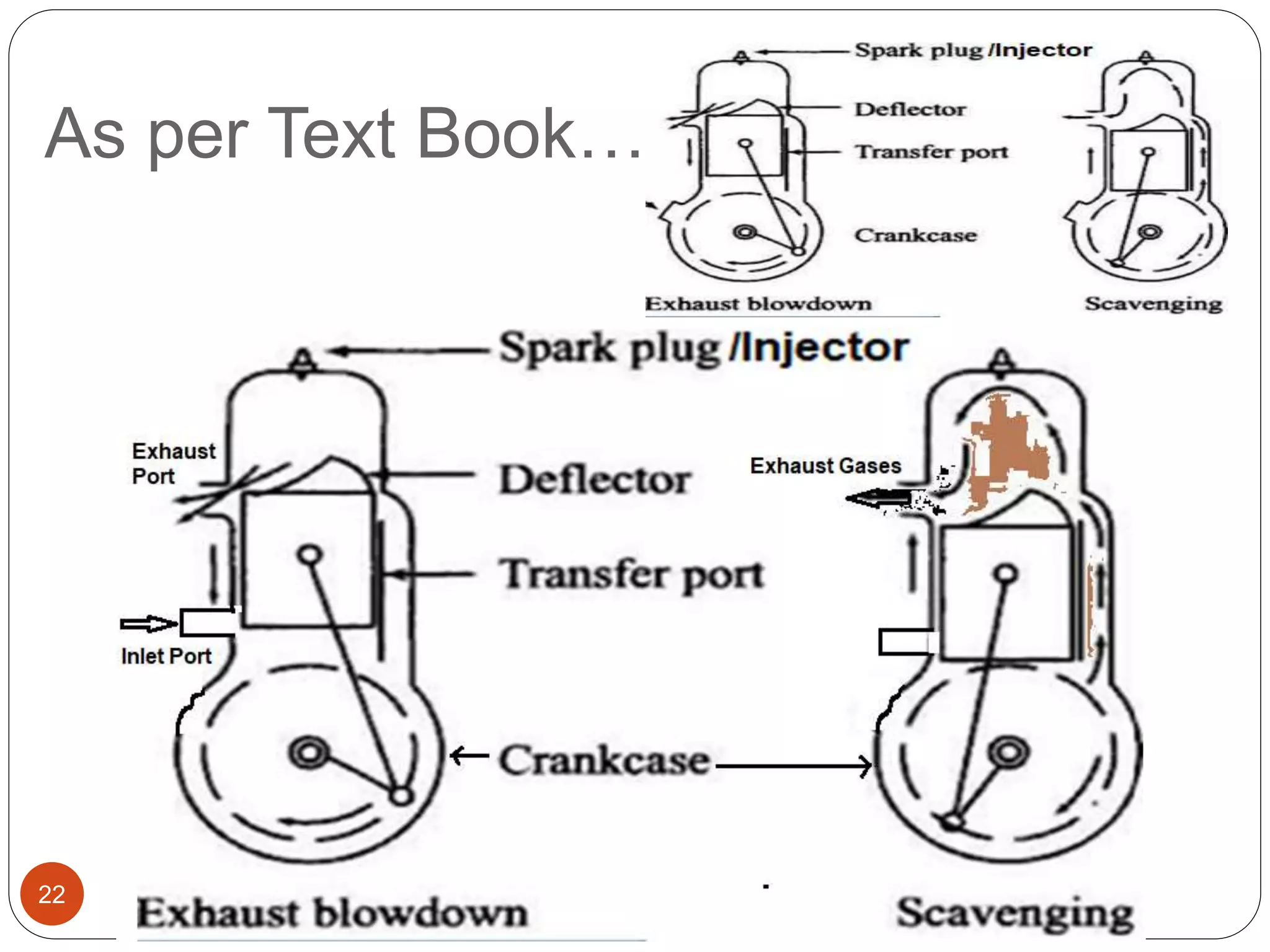 Two Stroke SI and CI Engines | PPTX
