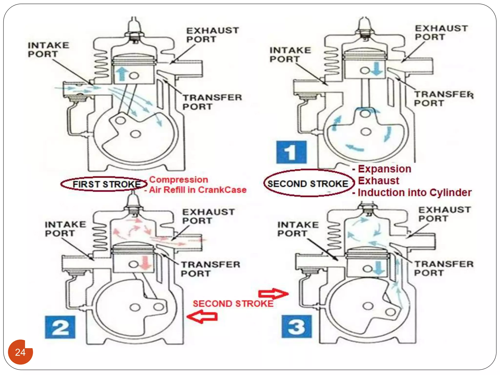Two Stroke SI and CI Engines | PPTX