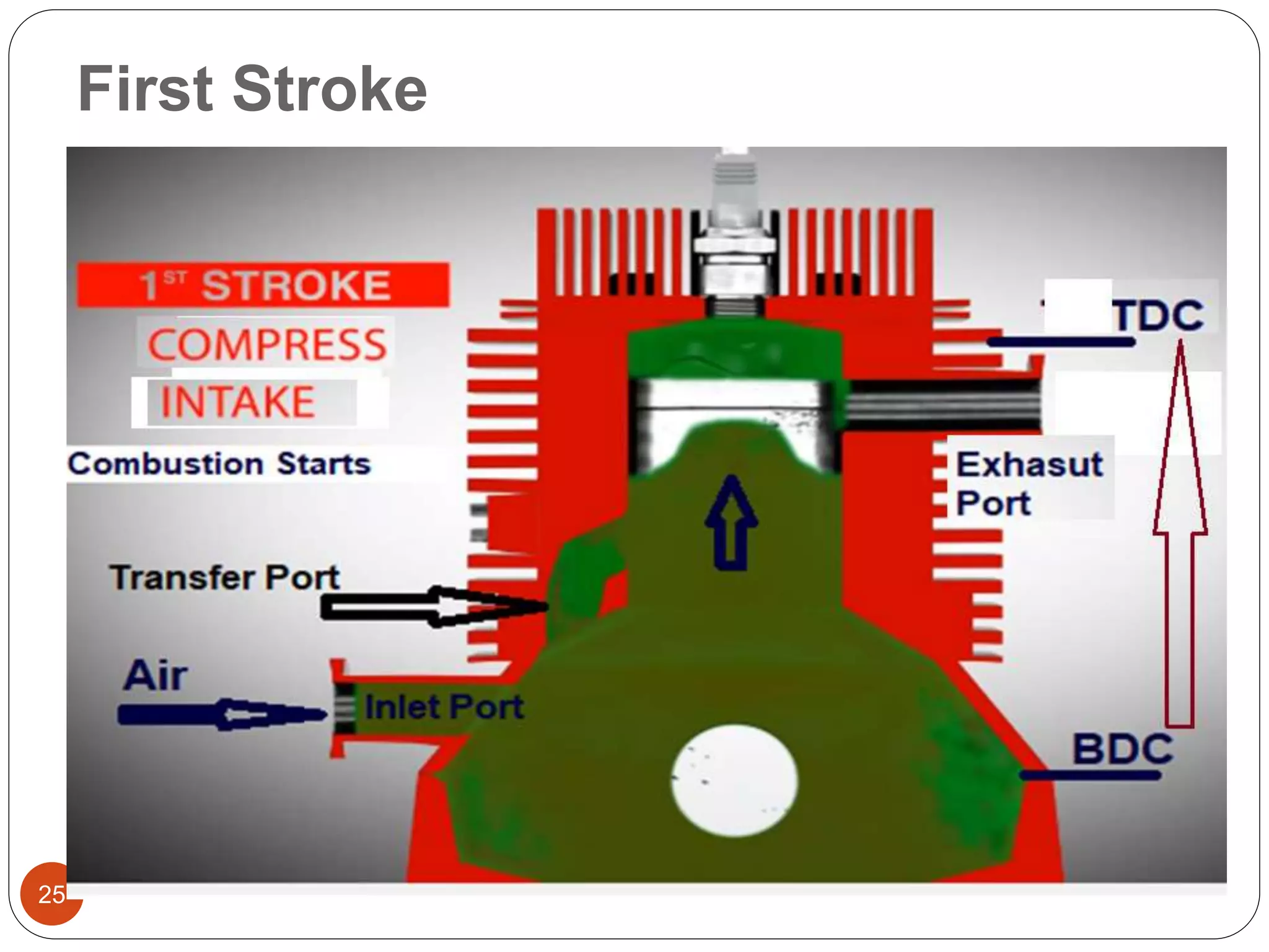 Two Stroke SI and CI Engines | PPTX