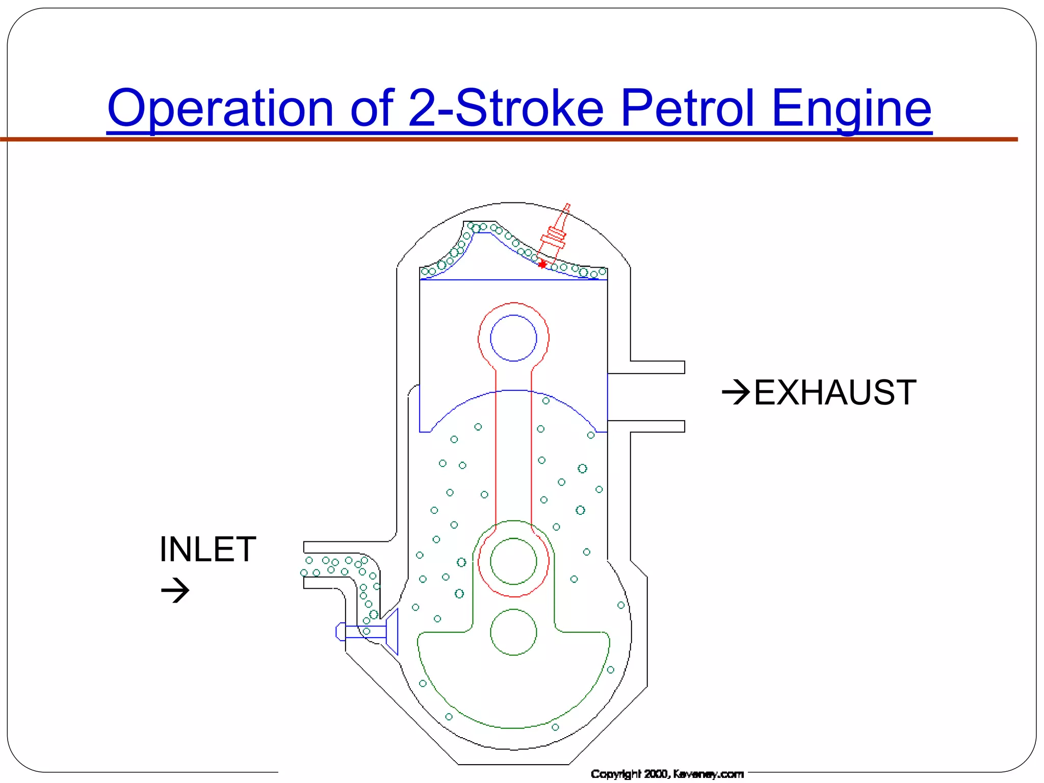Two Stroke SI and CI Engines | PPTX