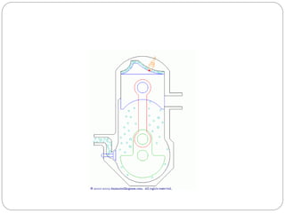 Two Stroke SI and CI Engines | PPTX