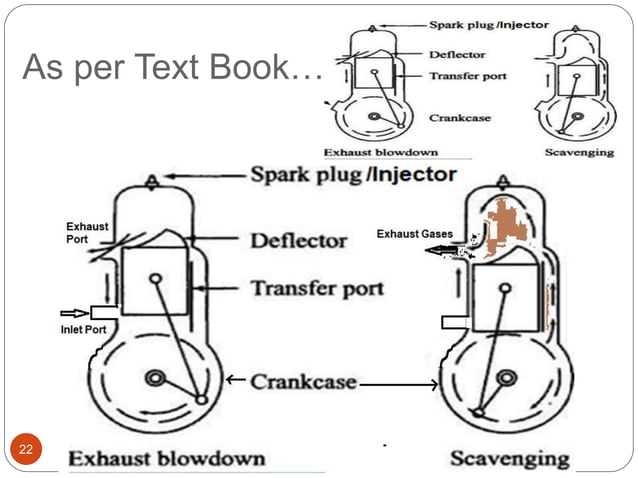 Two Stroke SI and CI Engines | PPTX