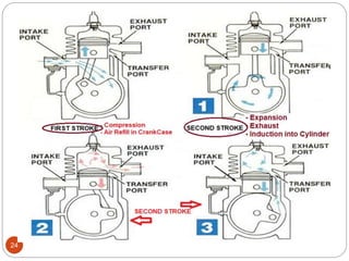 Two Stroke SI and CI Engines | PPTX