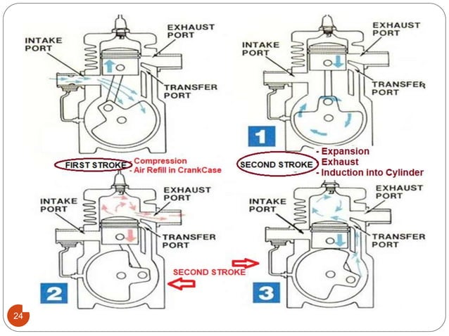 Two Stroke SI and CI Engines | PPTX