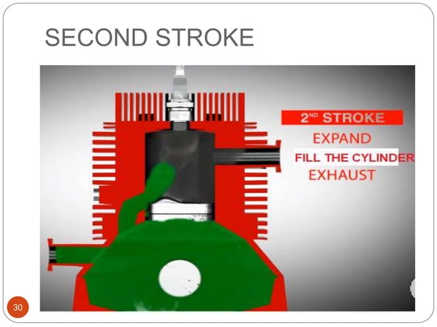 Two Stroke SI and CI Engines | PPTX