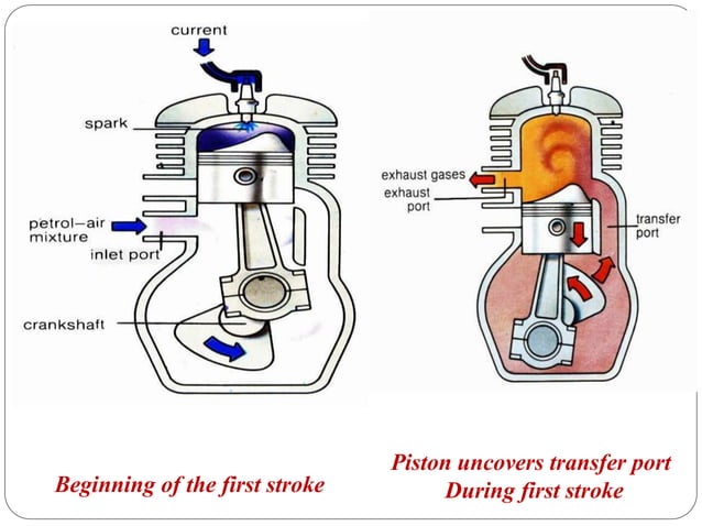 Two Stroke SI and CI Engines | PPTX