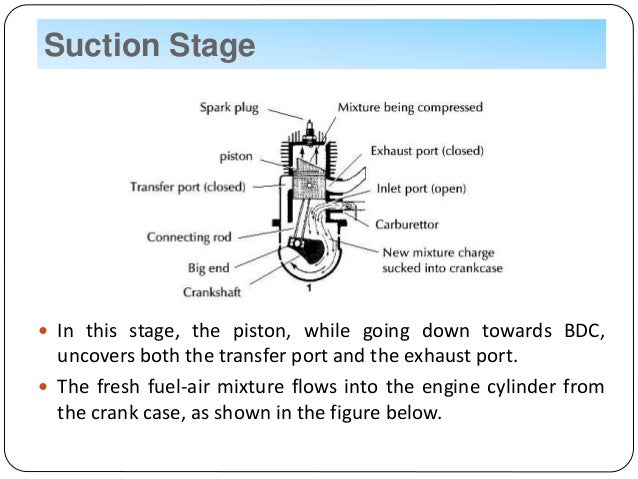 Two Stroke SI and CI Engines