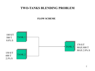 Twotanks.ppt