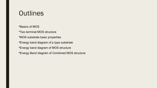 Two Terminal MOS capacitor of nmos pmos.pptx