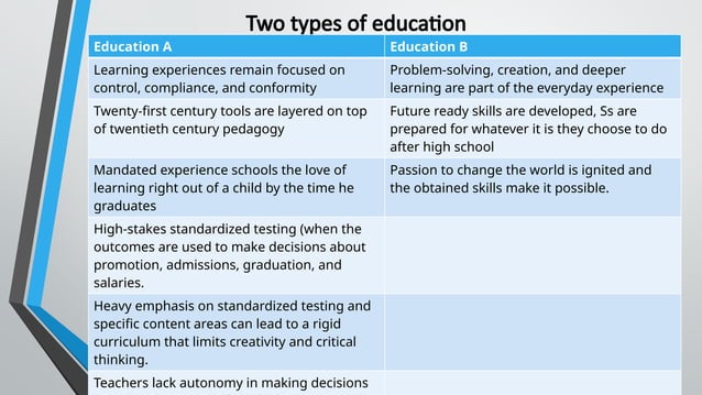 Two types of education n learning expeirnce.pptx