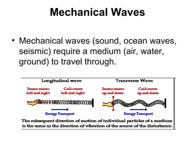 Two types of_waves | PPT