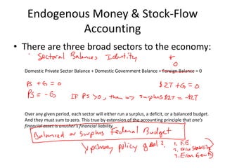 Two views of money | PPTX