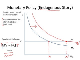 Two views of money | PPTX