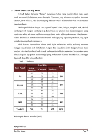 Two way anava | DOCX