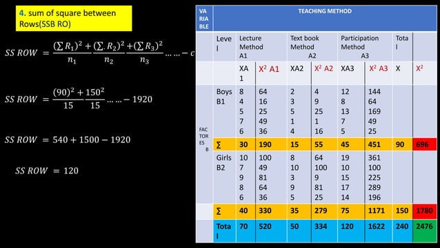 Two way ANOVA.pdf