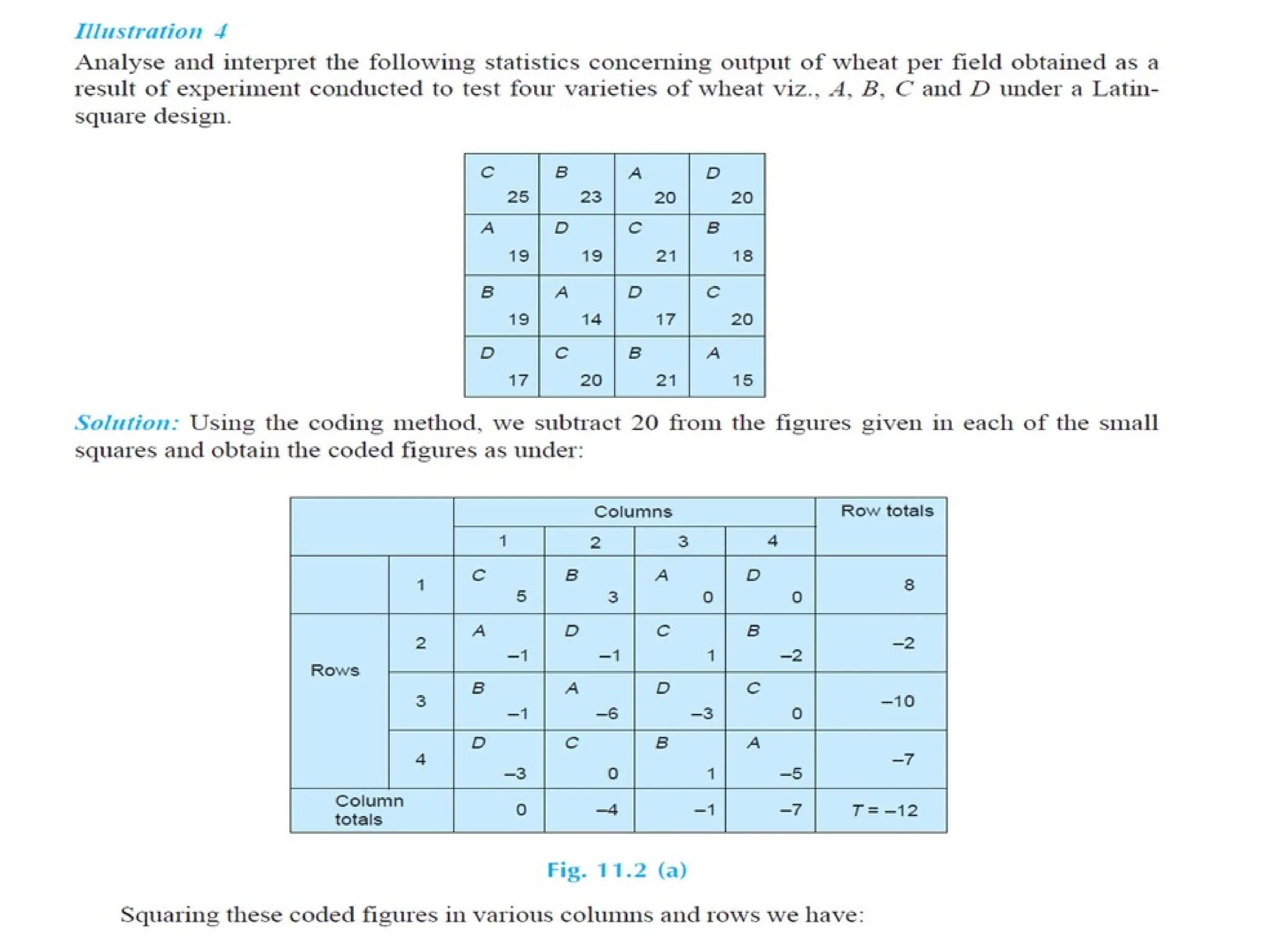 TWO WAY ANOVA.pptx biostatistics and reasearch | PPTX