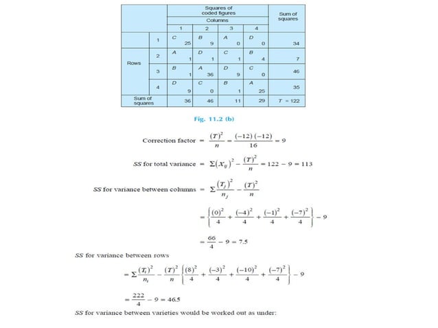 TWO WAY ANOVA.pptx biostatistics and reasearch | PPT