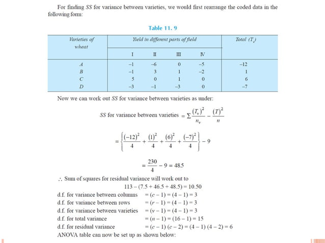 TWO WAY ANOVA.pptx biostatistics and reasearch | PPT