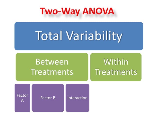 Two-Way ANOVA Overview & SPSS interpretation | PPTX | Genetics | Science