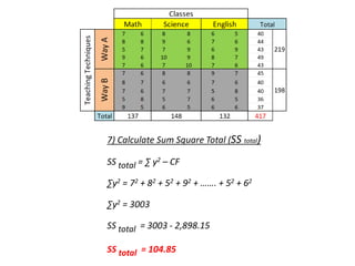 Factorial Two way ANOVA balanced design | PDF