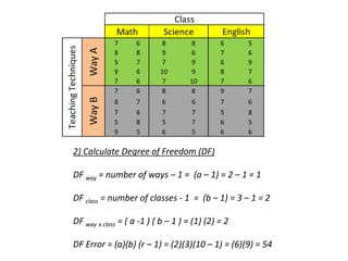 Factorial Two way ANOVA balanced design | PDF