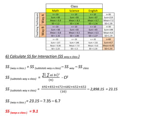 Factorial Two way ANOVA balanced design | PDF