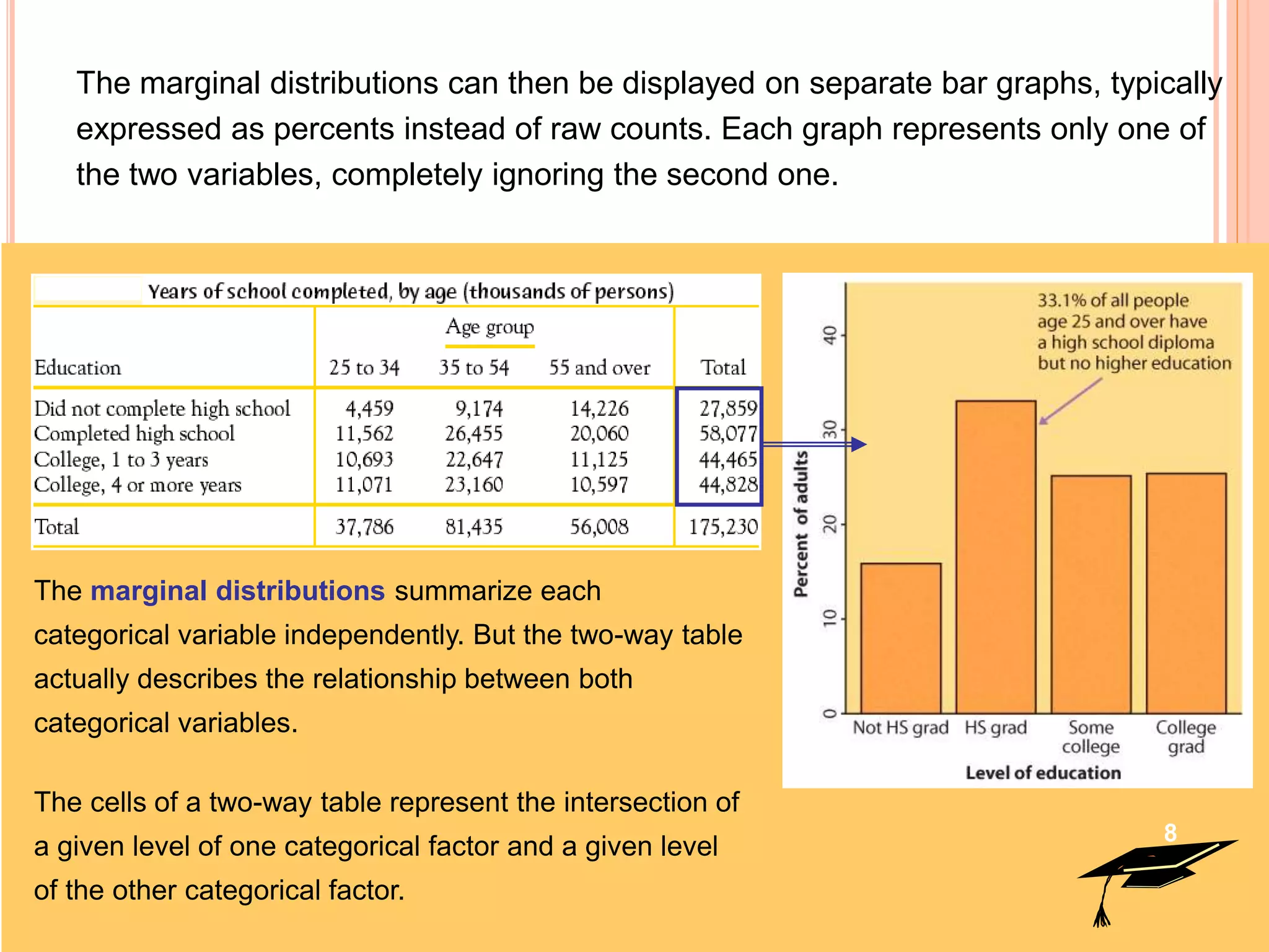 Two – Way Contingency tables.ppt