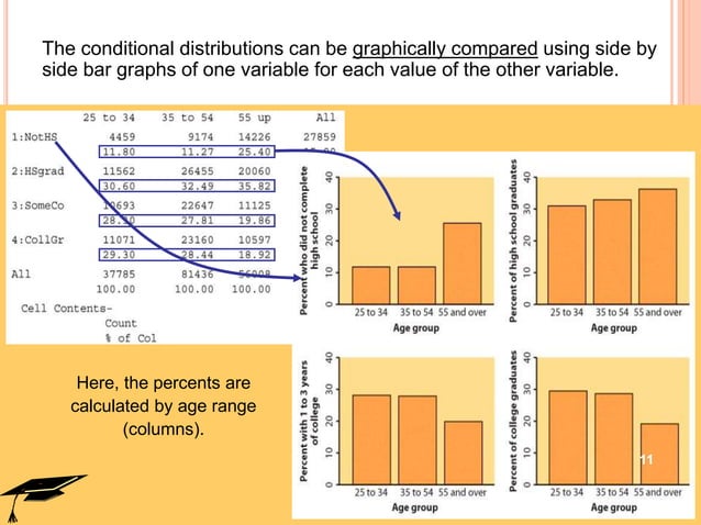Two – Way Contingency tables.ppt | Healthcare Industry | Industries