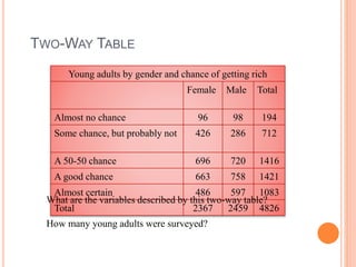 Two – Way Contingency tables.ppt