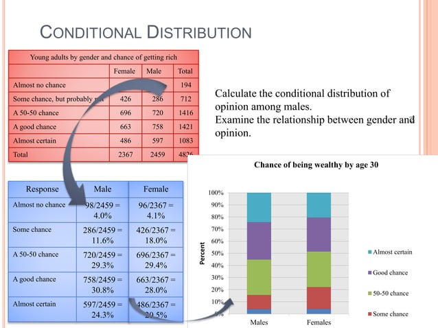 Two – Way Contingency tables.ppt | Healthcare Industry | Industries