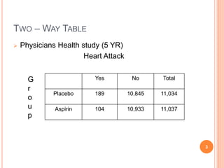 Two – Way Contingency tables.ppt