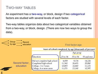 Two – Way Contingency tables.ppt
