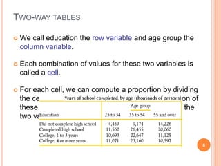 Two – Way Contingency tables.ppt