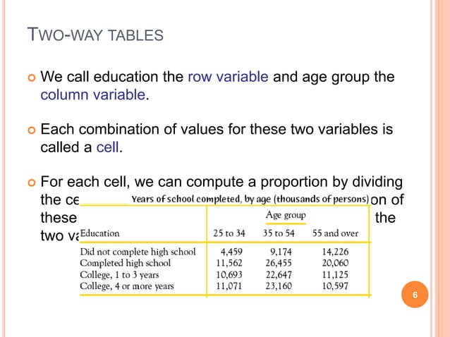 Two – Way Contingency tables.ppt | Healthcare Industry | Industries