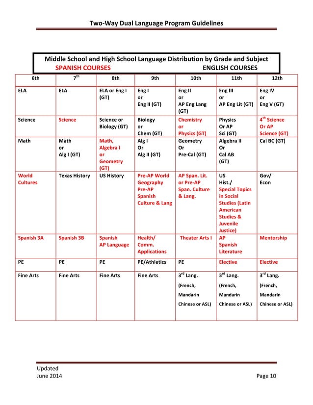 Two Way Dual Language Program Model | PDF