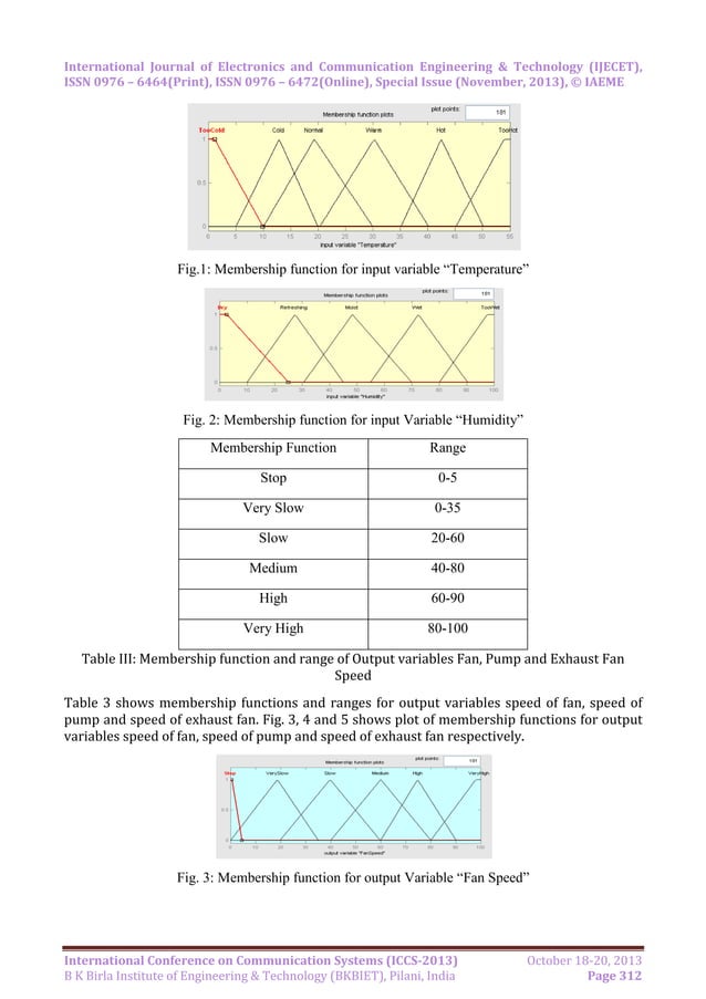 Two way ducting system using fuzzy logic control system | PDF