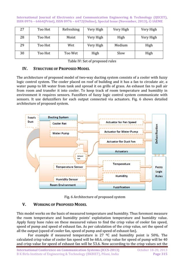 Two way ducting system using fuzzy logic control system | PDF