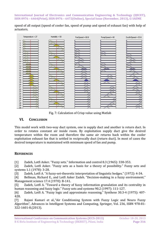 Two way ducting system using fuzzy logic control system | PDF