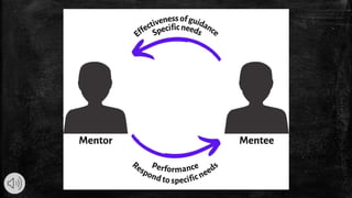 Two way feedback | PPTX | Educational Assessment | Education
