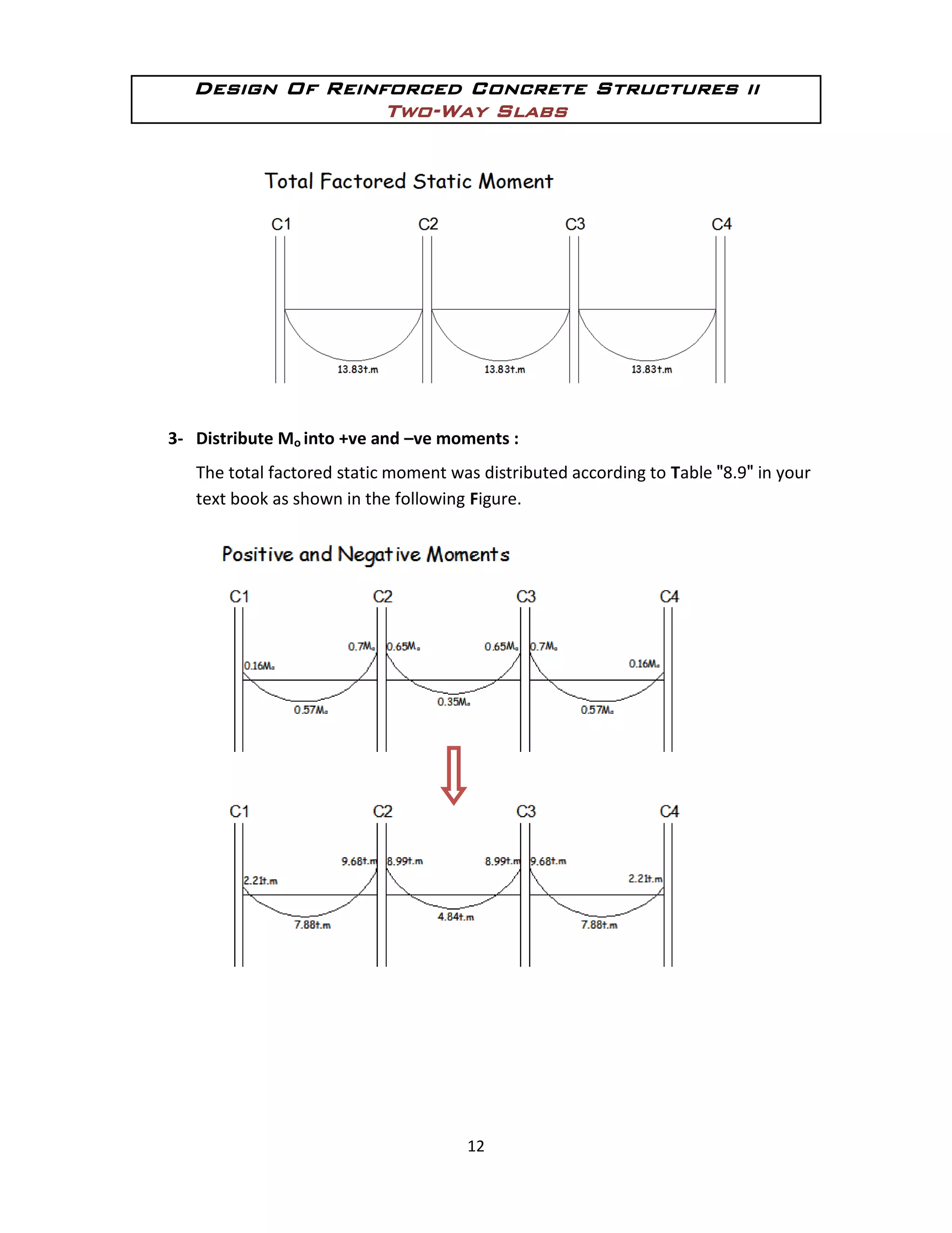 Two way slab | PDF