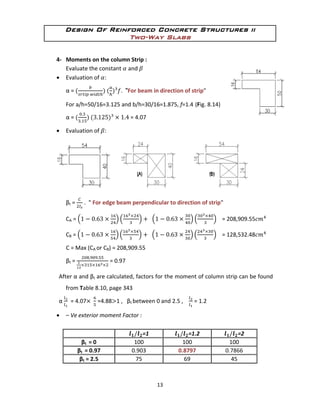 Two way slab | PDF