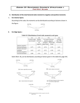 Two way slab | PDF