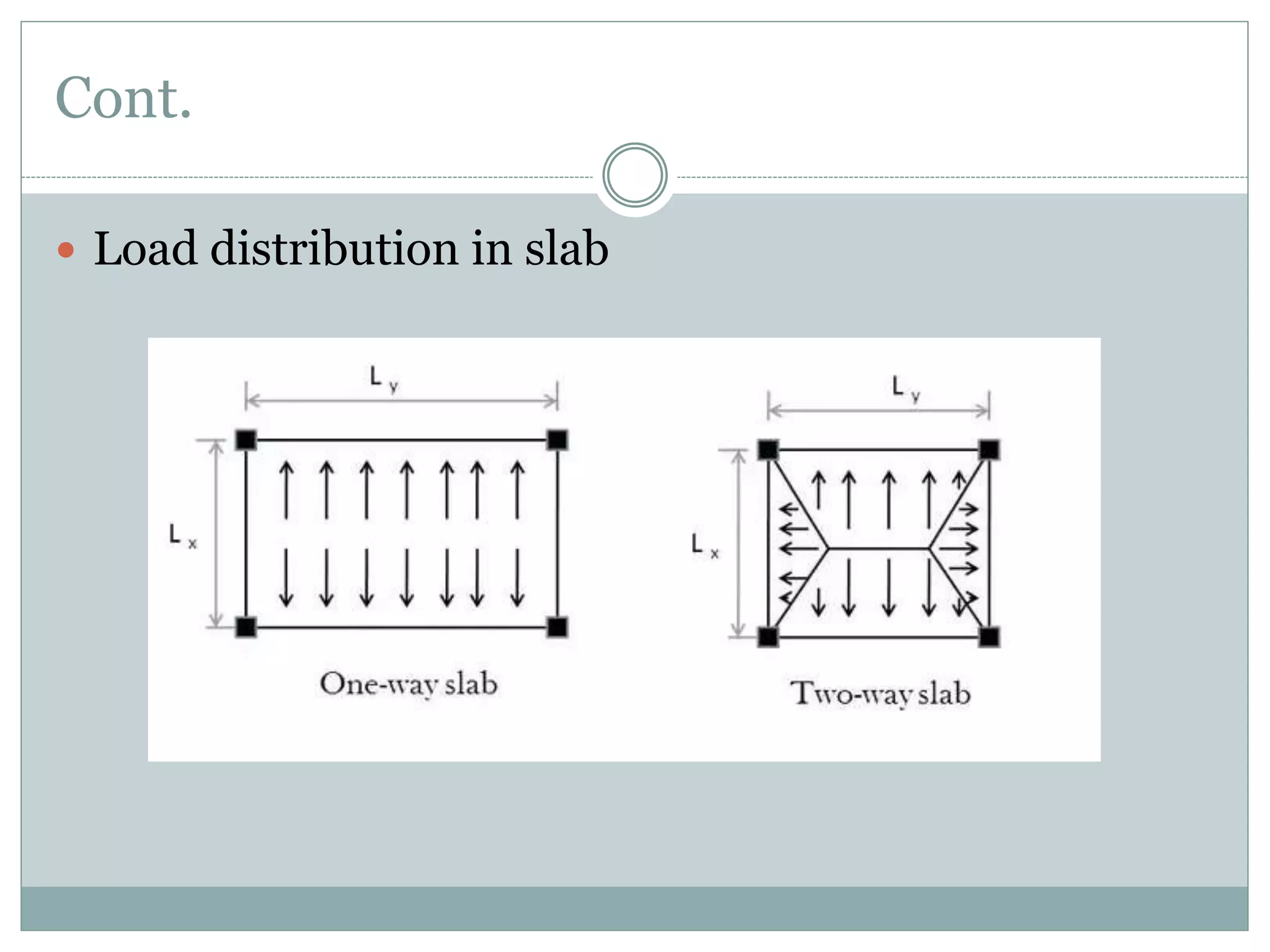 Two way slab | PPTX | Civil Engineering Industry | Industries