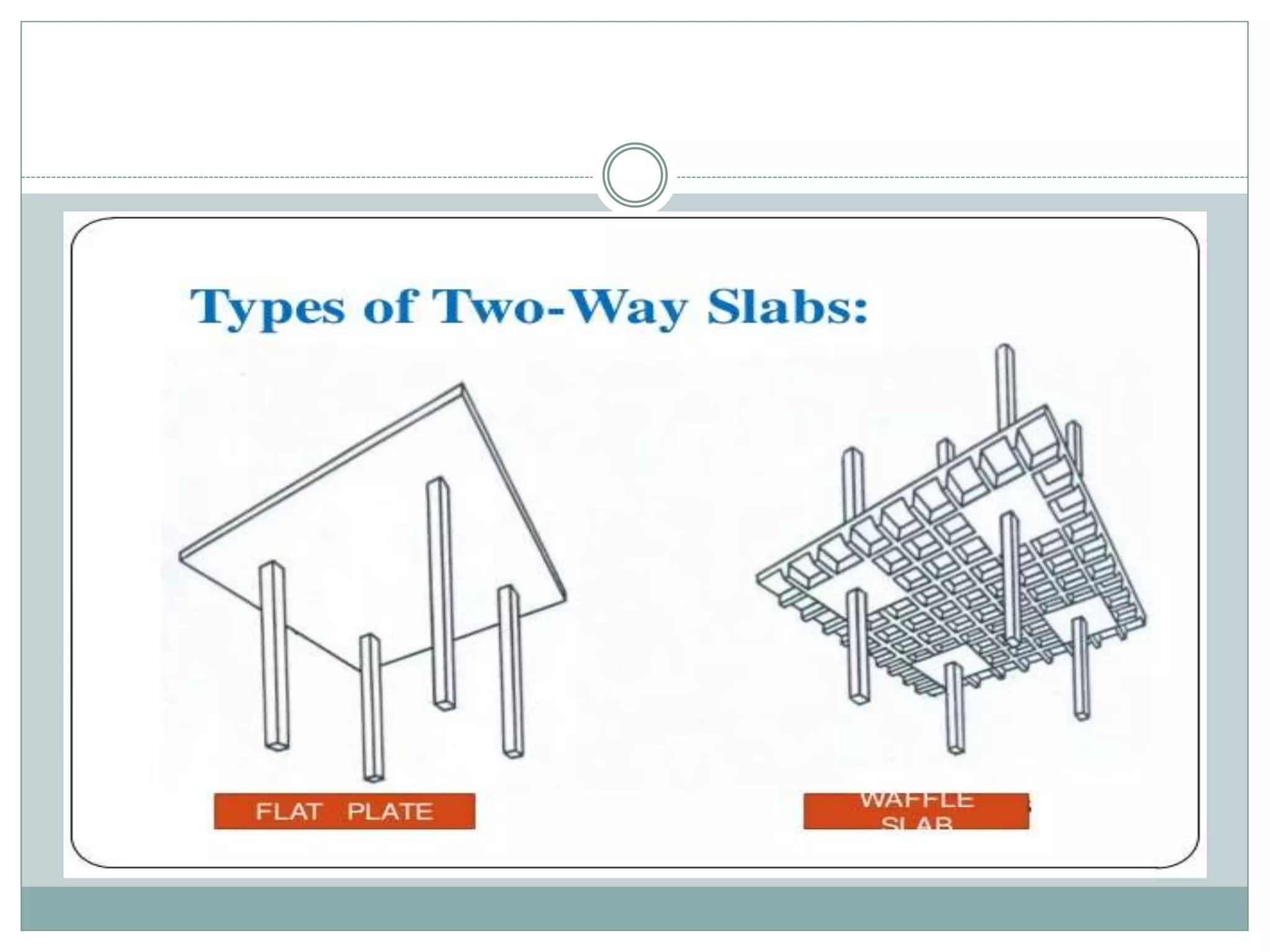 Two way slab | PPTX