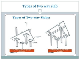 Two way slab | PPTX