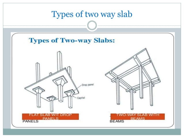 Two way slab | PPTX | Civil Engineering Industry | Industries