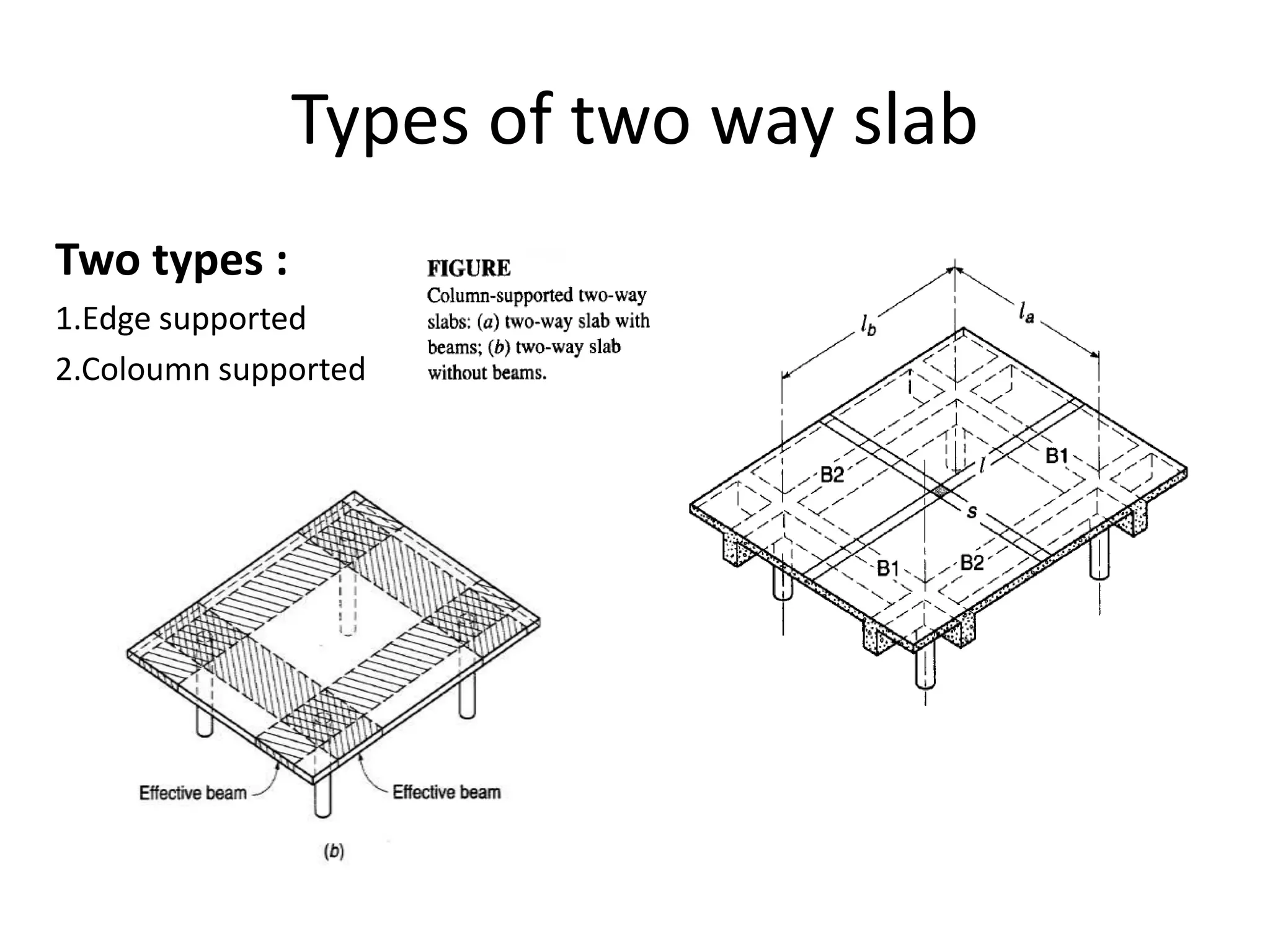 Two way slab | PPTX