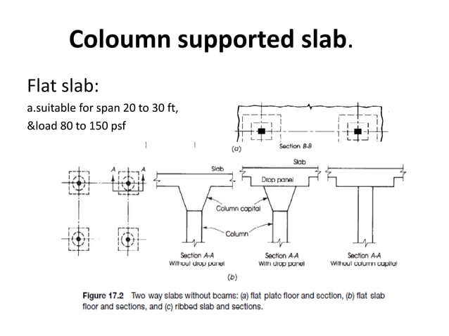 Two way slab | PPTX