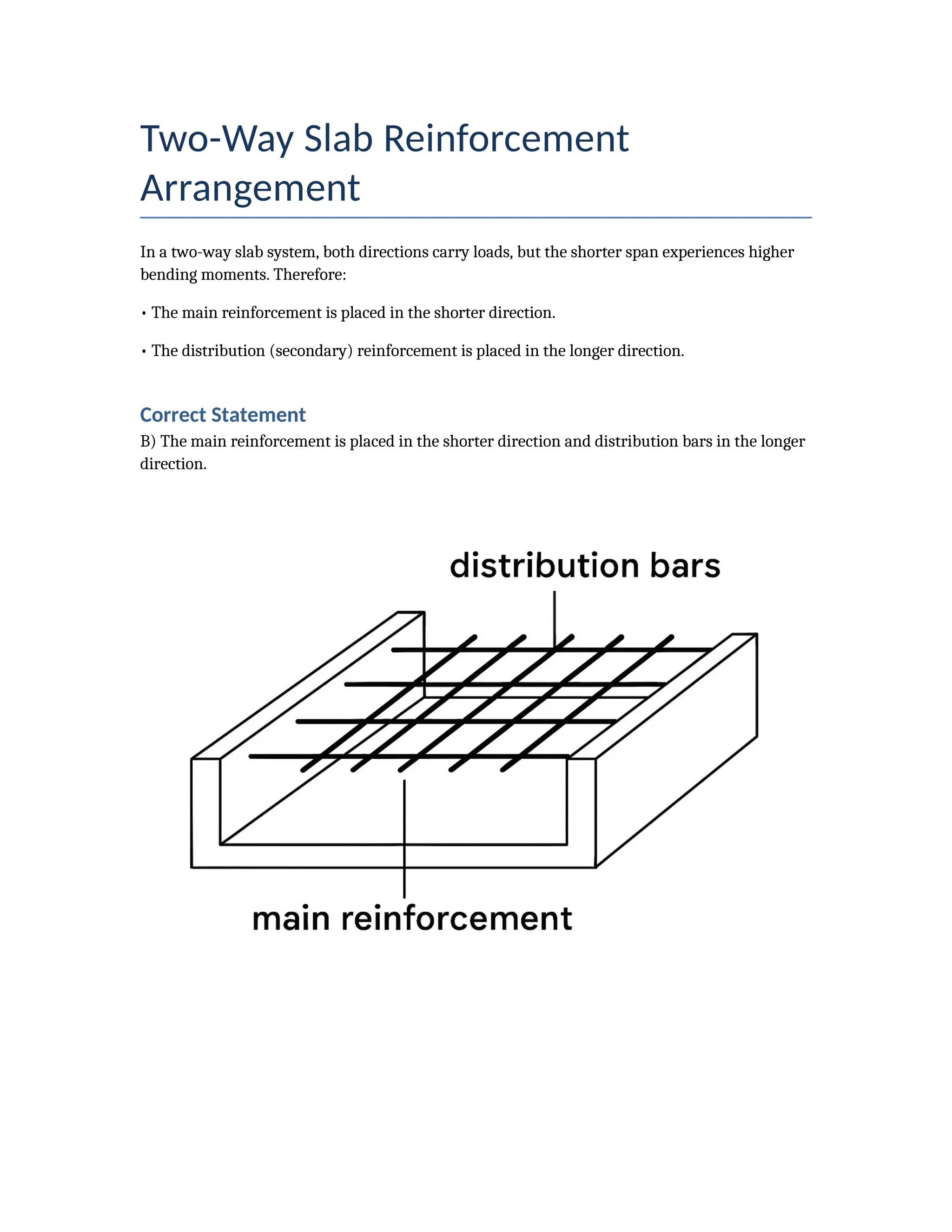 Two_Way_Slab_Reinforcement.docxTwo_Way_Slab_Reinforcement.docx